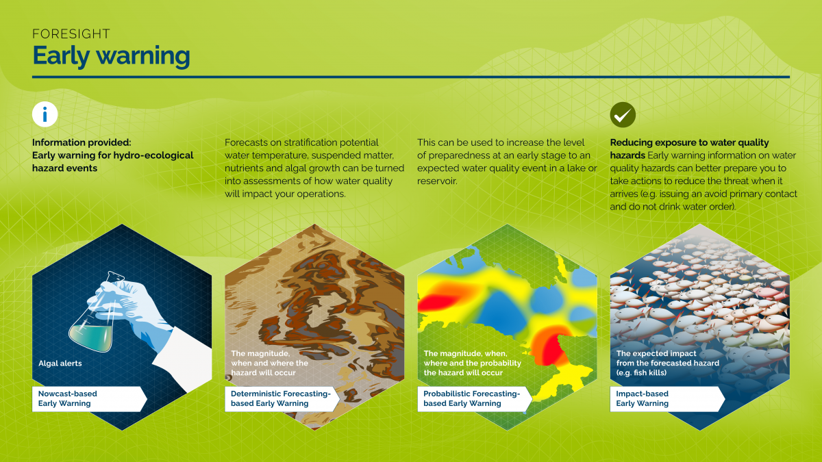 PrimeWater infographics now available for download! - PrimeWater